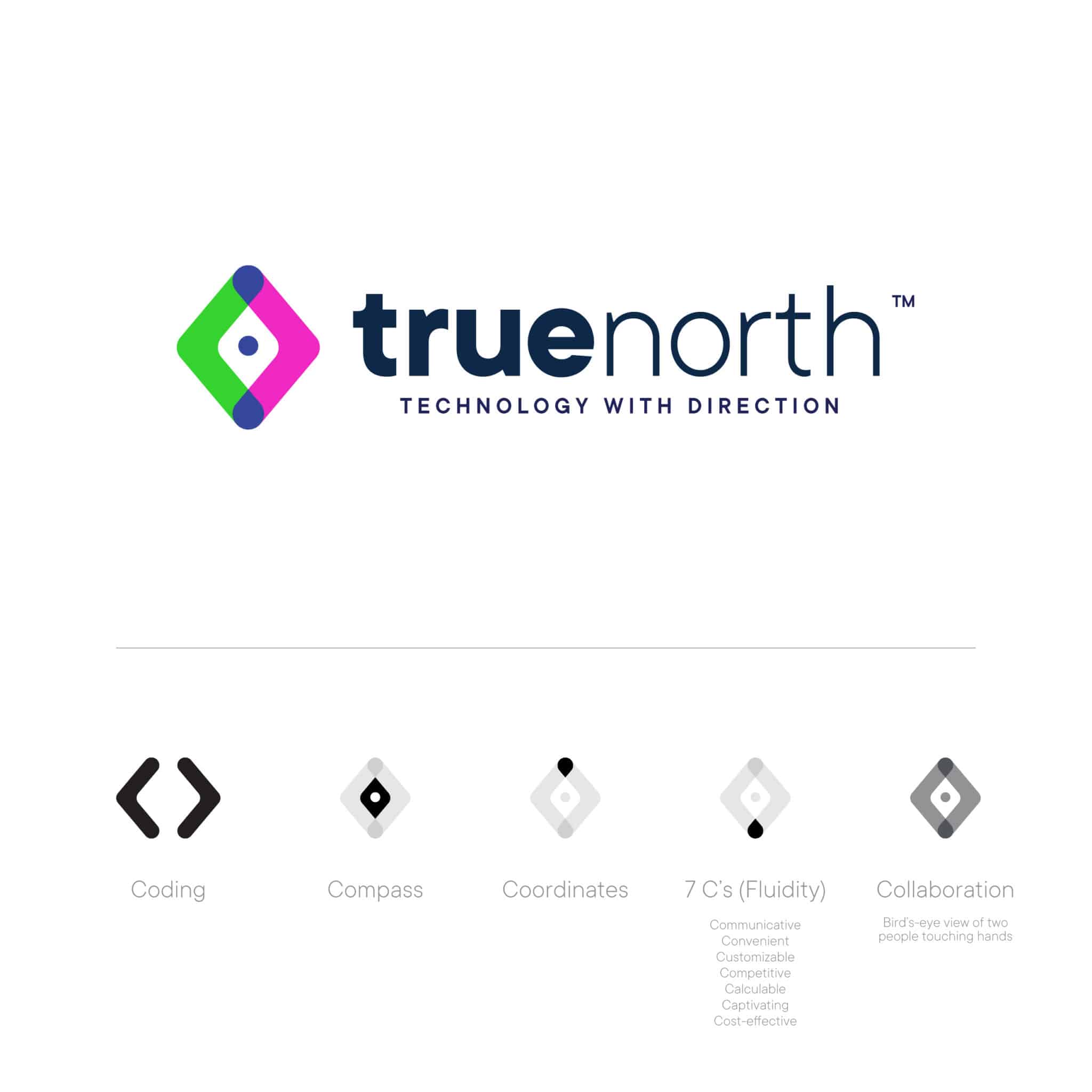 Logo Design Tips — How to Create Meaningful Logos - Agency 877